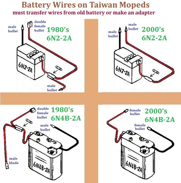 Wiring Diagrams A to Z for thee! « Myrons Mopeds
