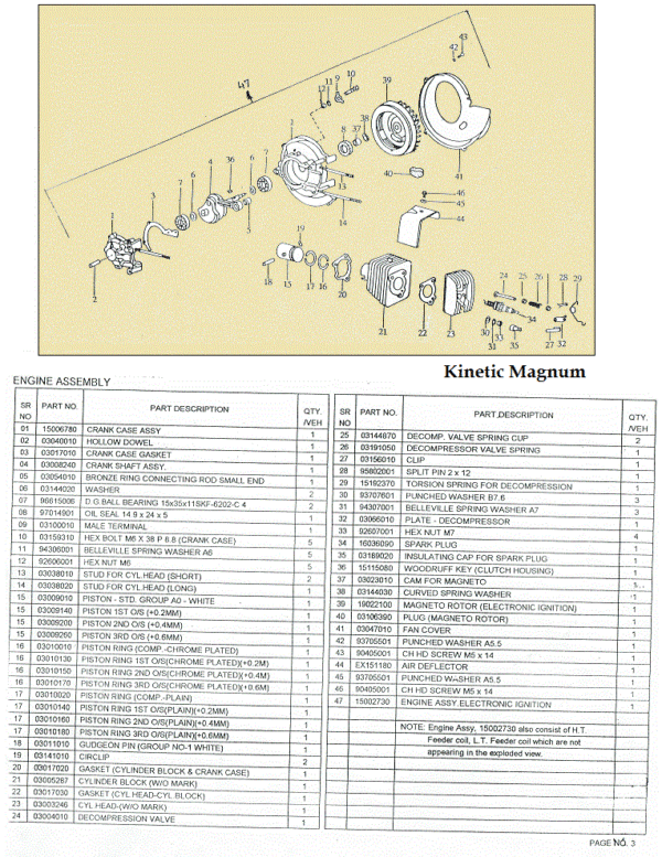 Kinetic Mopeds « Myrons Mopeds
