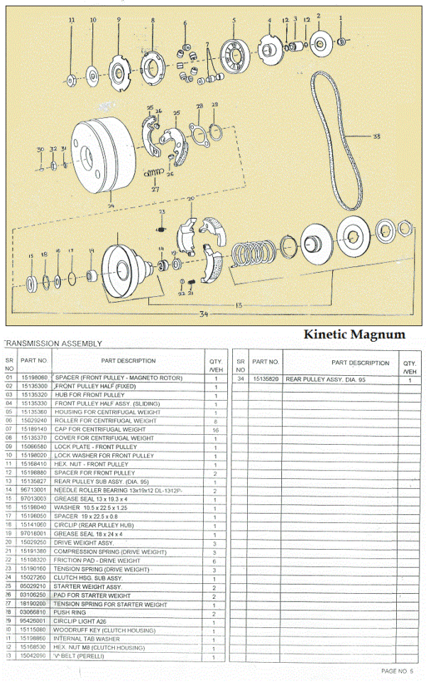 Kinetic Parts « Myrons Mopeds