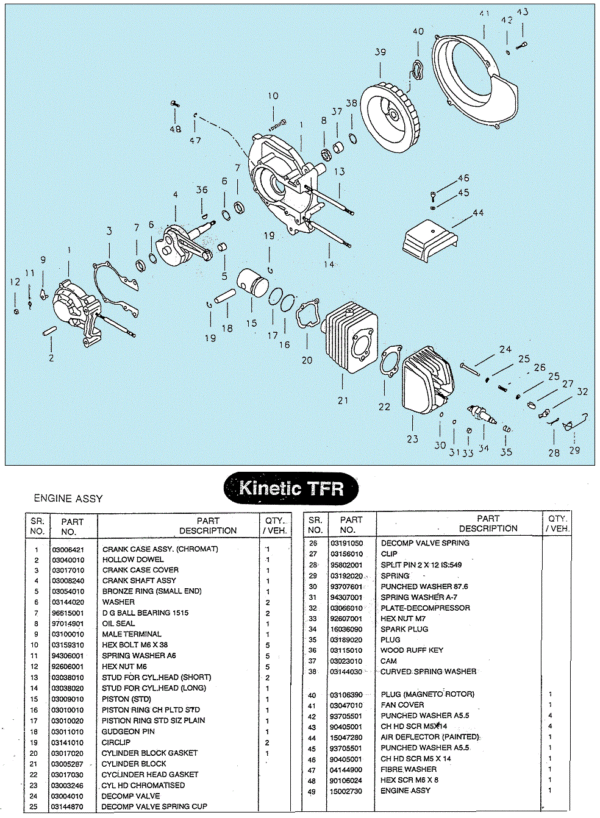 Kinetic Parts « Myrons Mopeds