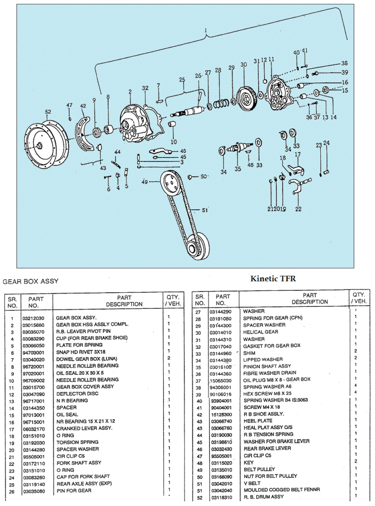 Kinetic Parts « Myrons Mopeds
