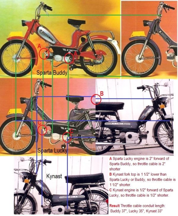 Kynast Parts « Myrons Mopeds