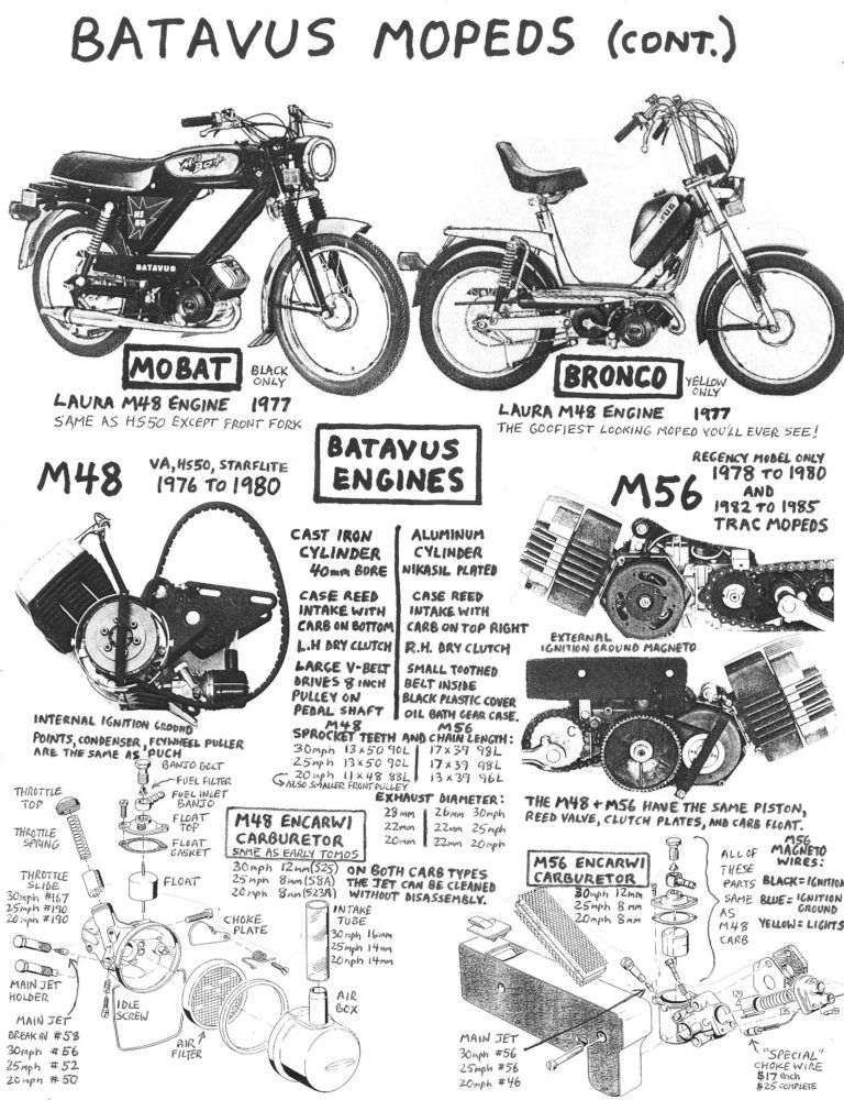 Batavus Models « Myrons Mopeds