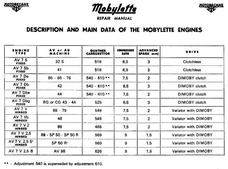 Motobecane Mobylette Engines « Myrons Mopeds