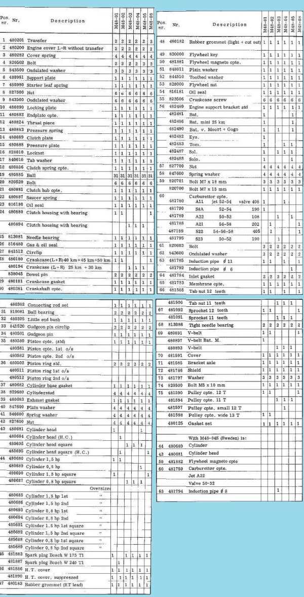 Laura Engines « Myrons Mopeds