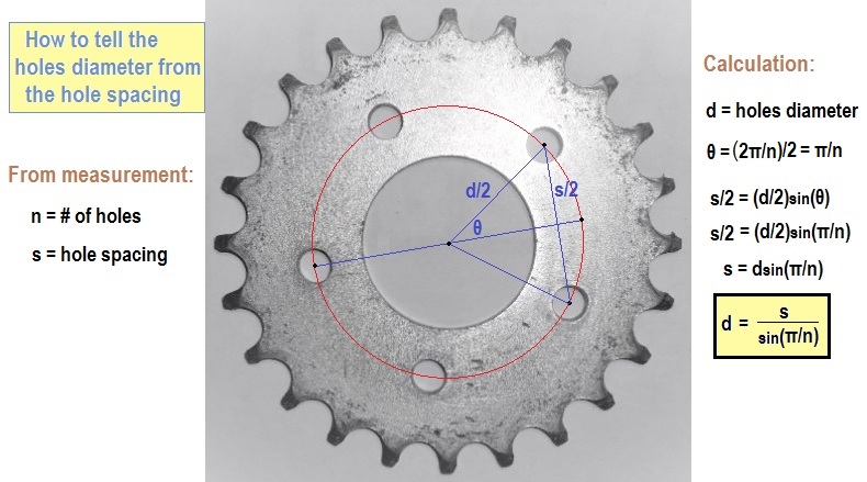 Sprockets « Myrons Mopeds