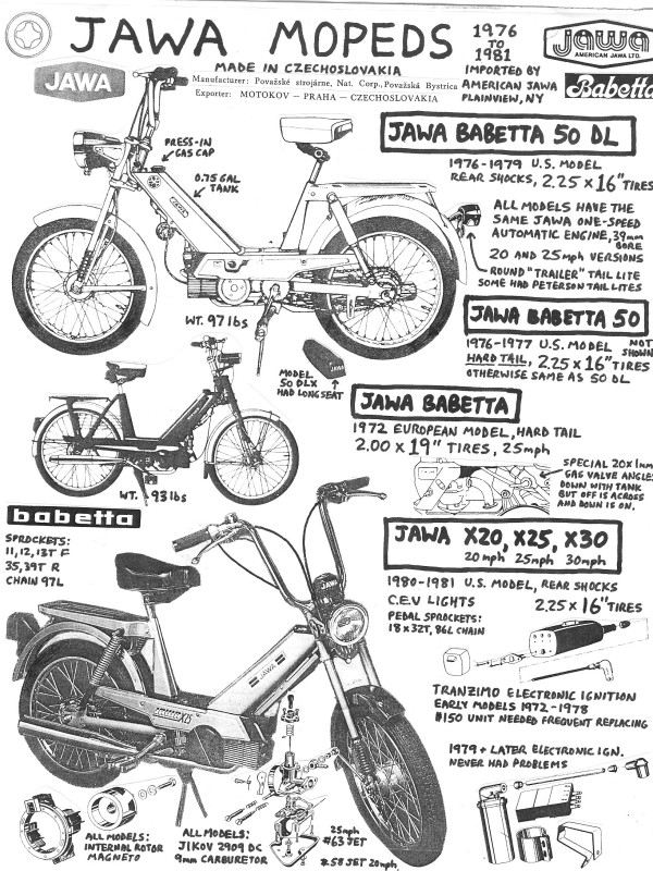 Jawa Models « Myrons Mopeds