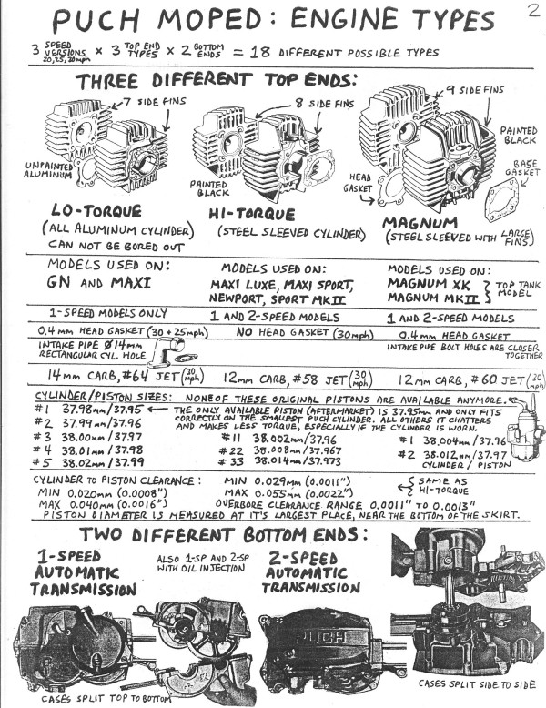Puch Parts « Myrons Mopeds