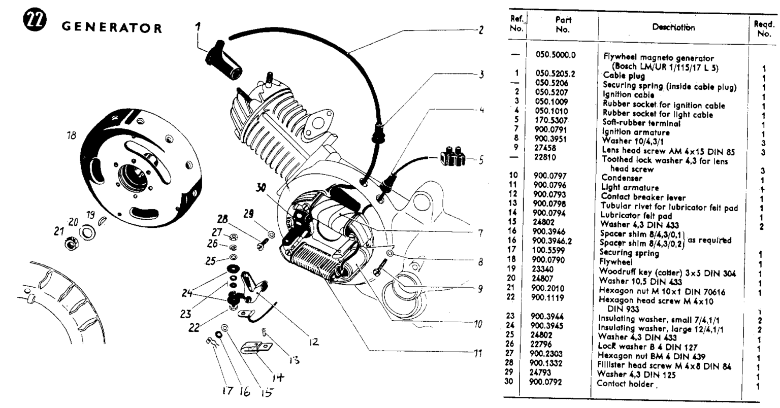 Bosch « Myrons Mopeds