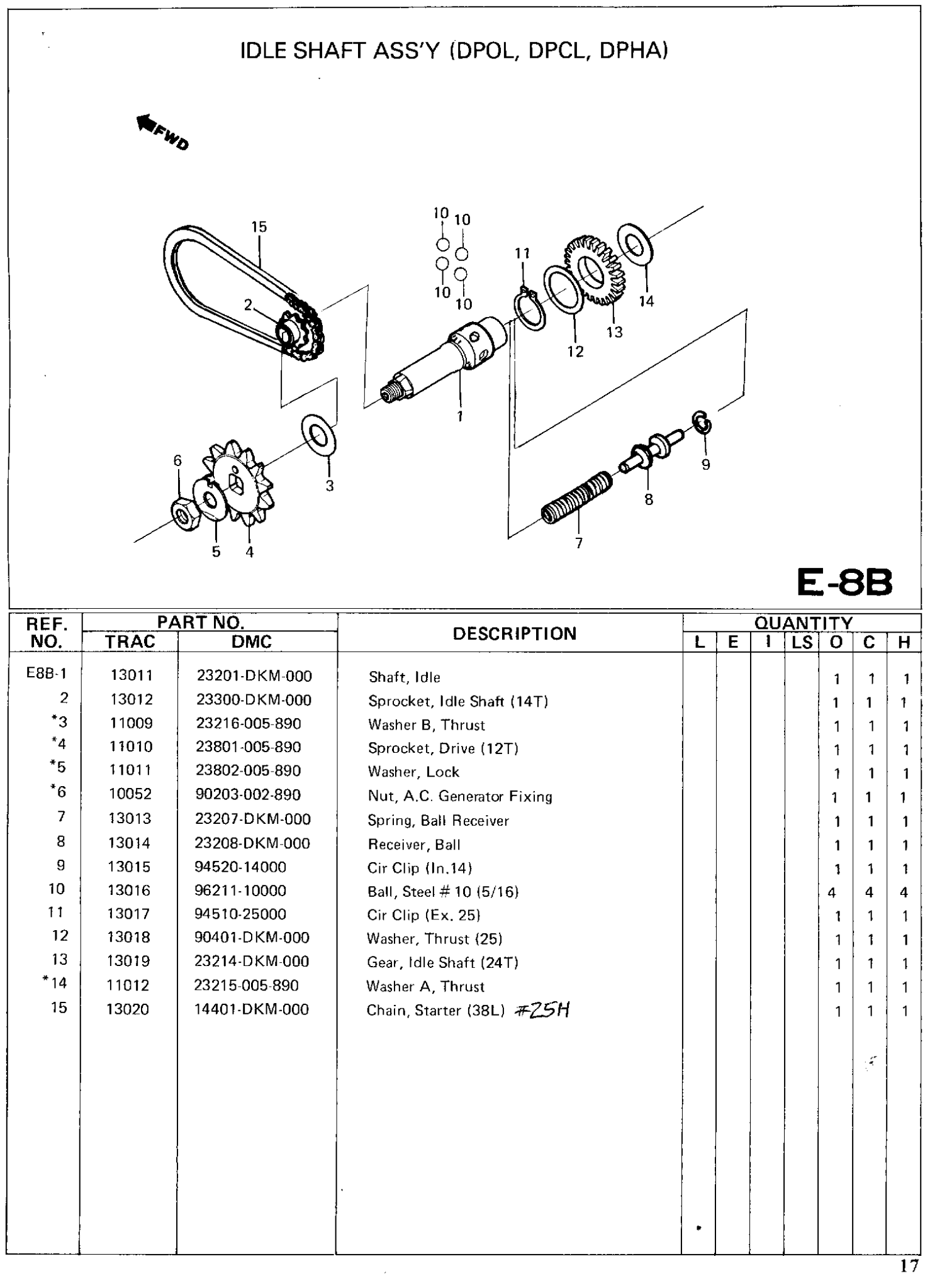Daelim motor « Myrons Mopeds