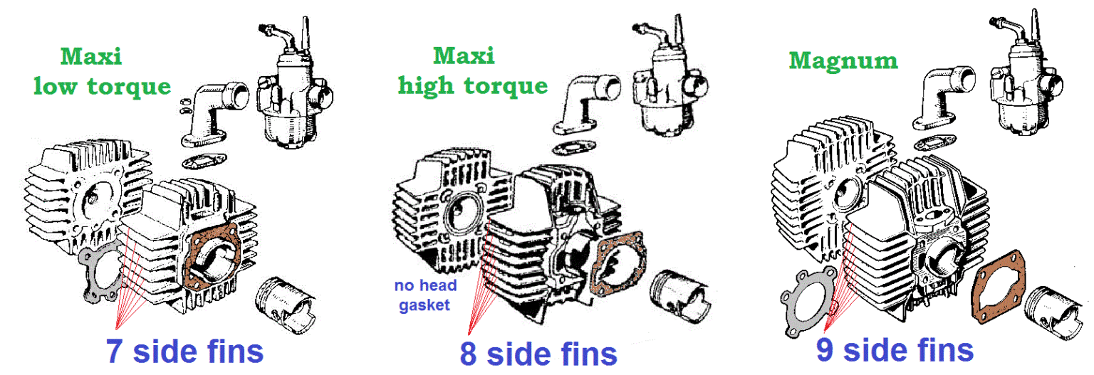 Puch US Models « Myrons Mopeds