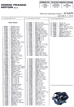 Franco Morini Identification 1968 to 2005 « Myrons Mopeds