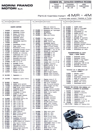 Franco Morini Identification 1968 to 2005 « Myrons Mopeds