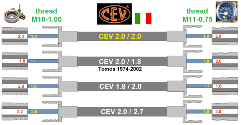 CEV Speedometer Parts « Myrons Mopeds
