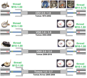 Tomos Speedometer Parts « Myrons Mopeds