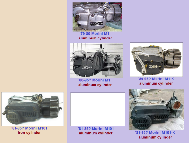 Franco Morini Identification 1968 to 2005 « Myrons Mopeds