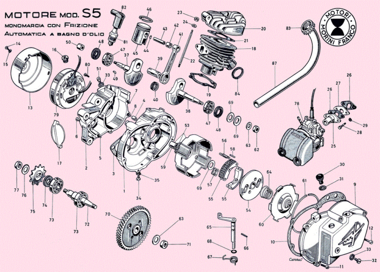 Morini S5, S5K, S5K2, S5R, S5N, S5E, S5T, S5GS « Myrons Mopeds